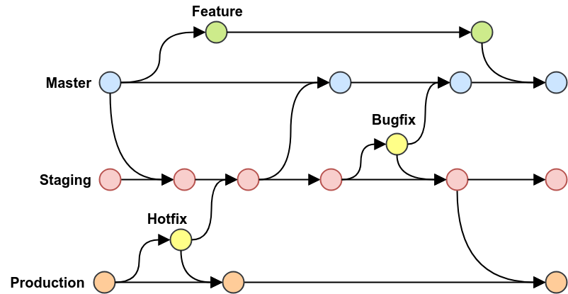 Git Workflows Programster s Blog